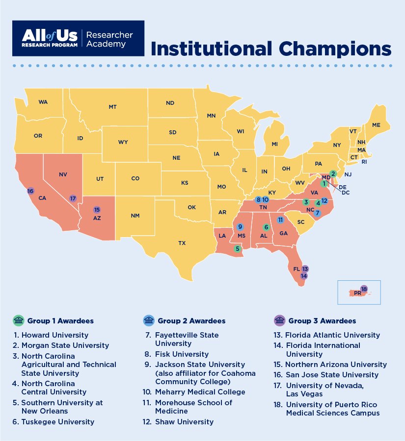 RTI Selects New Champions for All of Us Academy | RTI
