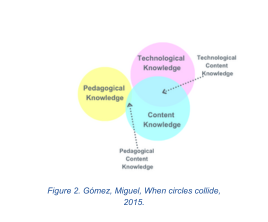 TPACK: Blending Learning for Effective Teaching | RTI
