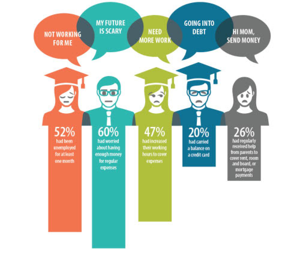 How does limited education limit young people? | RTI