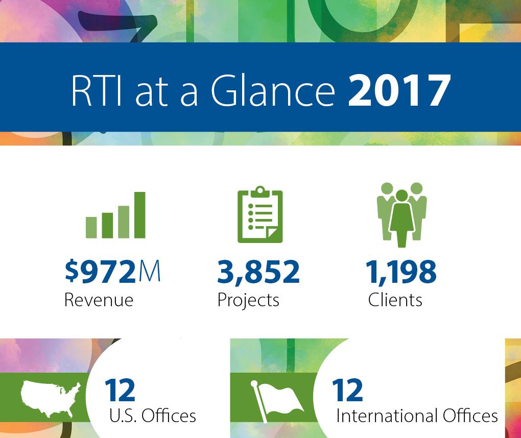 About Us | RTI